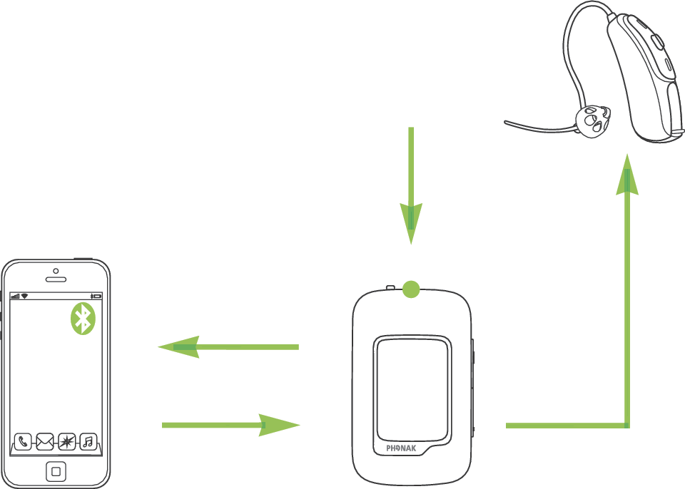 Posibilidades de uso de ComPilot Air II | PhonakPro