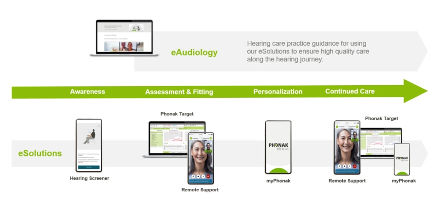 Phonak Target Overview | PhonakPro