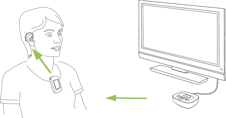 Posibilidades de uso de ComPilot Air II | PhonakPro